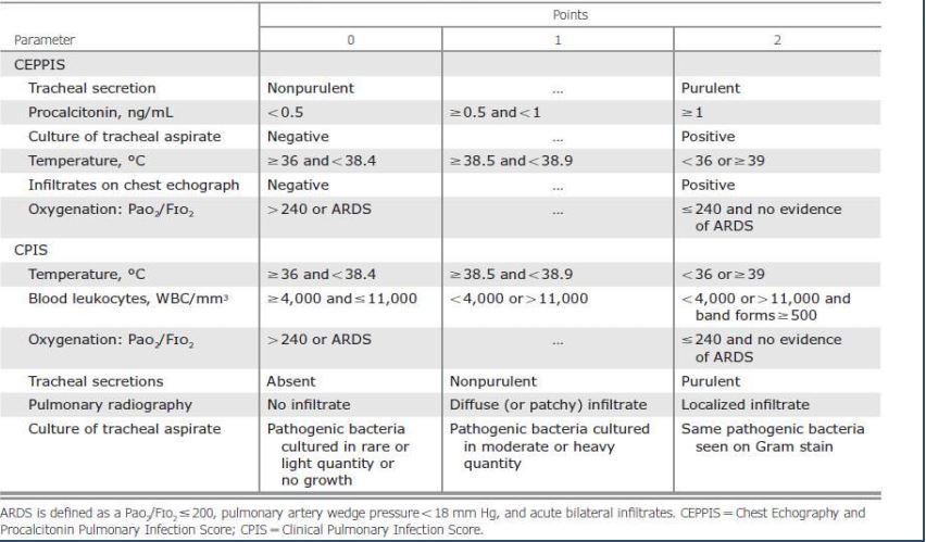 ceppis | Campus de RedEMC.net